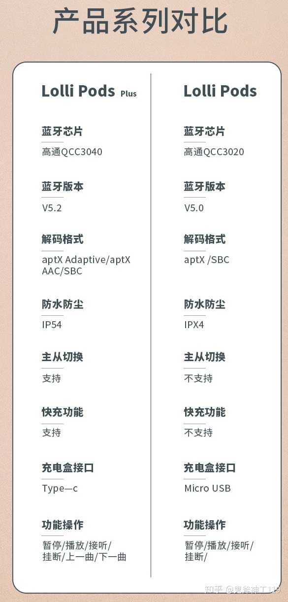 漫步者新出的LolliPods Plus怎么样？ - 知乎