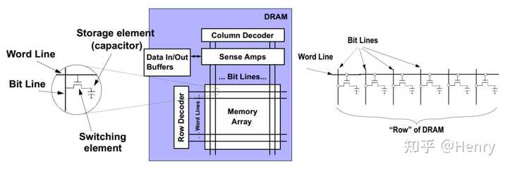 内存的2x2R、4x2R等具体指什么？ - 知乎