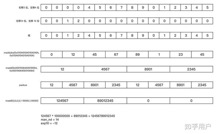 有哪些 C++ 的 JSON 库比较好呢？ - 知乎