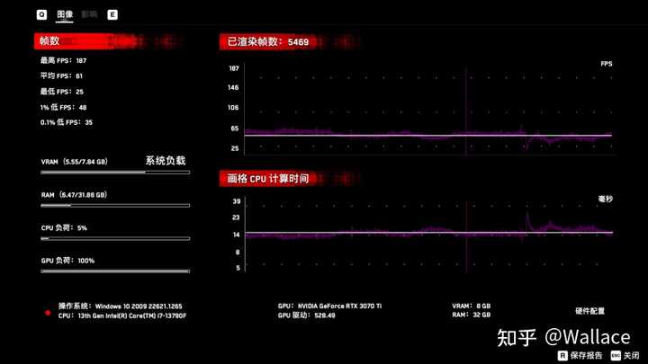 玩儿 3A 大作 4K60HZ 到底需要什么级别的显卡？ - 知乎