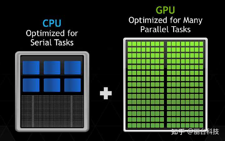什么是CPU，GPU dpu？ - 知乎