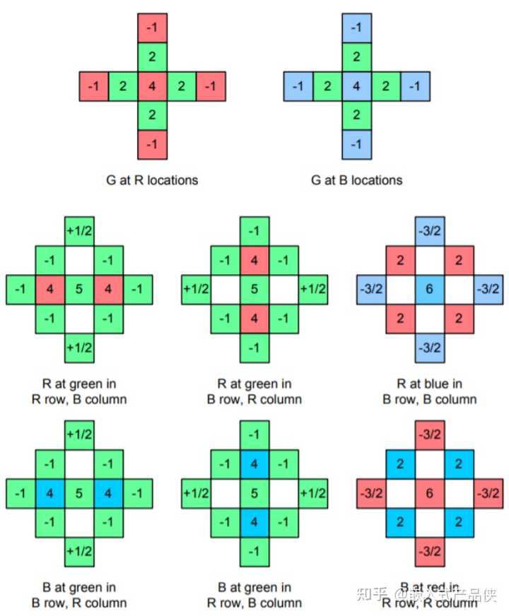 ISP(Image Signal Processor) 图像处理器的用途和工作原理？ - 知乎