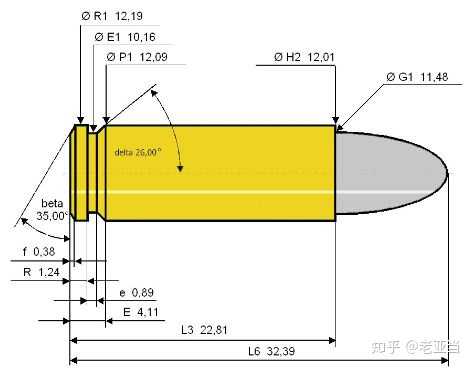 .45ACP和.45AUTO有啥区别呢？ - 知乎