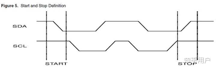 IIC协议中如何校验ACK? - 知乎