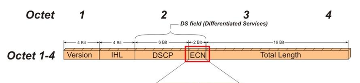 什么是RoCE（RDMA over Converged Ethernet）？ - 知乎