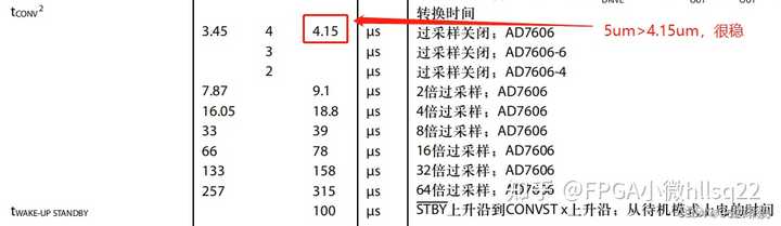 ad7606为什么可以多通道同步采集? - 知乎