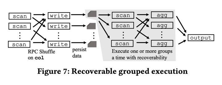 Presto为什么比Spark SQL快？ - 知乎