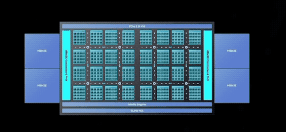 如何评价壁仞科技发布的最大算力GPGPU BR100？ - 知乎