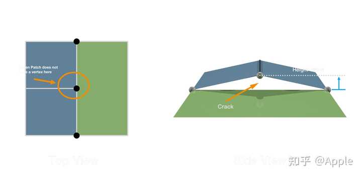 LOD(Level of detail)算法是如何把握距离的？ - 知乎