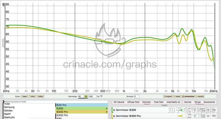 森海塞尔i e300值得入手么? - 知乎