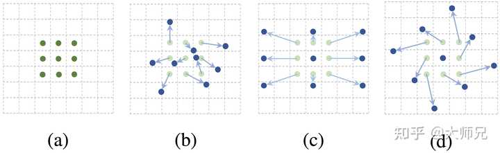 DCN模型结构？ - 知乎