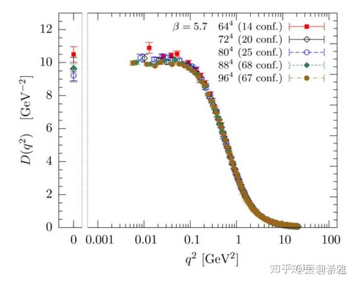 如何理解QCD scale? - 知乎