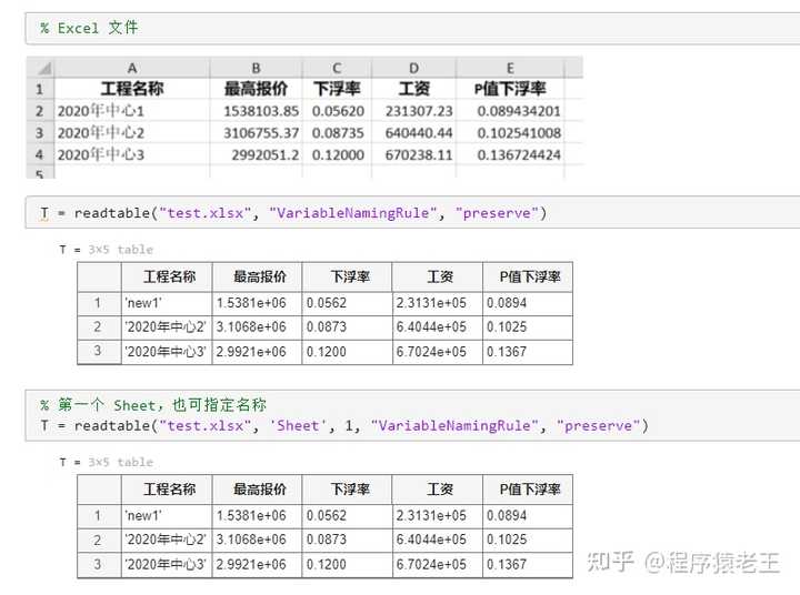 如何在 MATLAB 中读取和处理 Excel 文件？ - 知乎