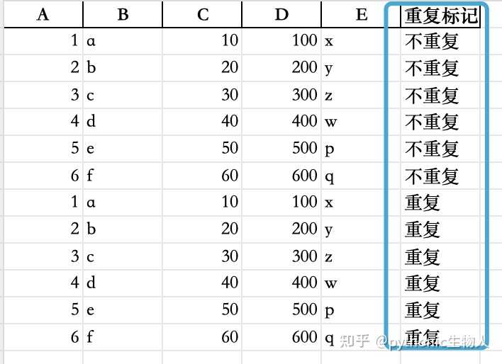 如何利用 Pandas 库在 Python 中读取 Excel 文件,并对重复数据进行标记? 知乎