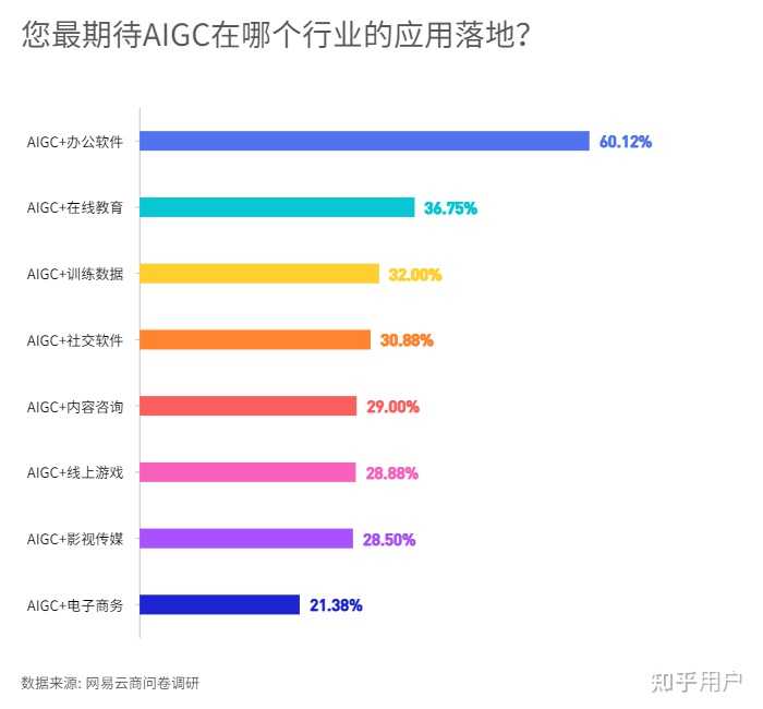 最近大火的AIGC是什么？有什么应用场景和产品？ - 知乎