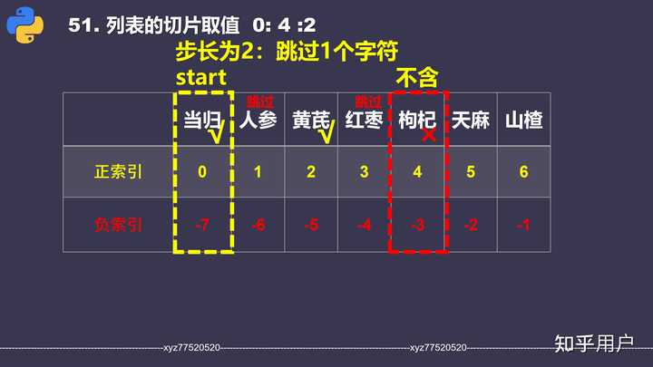 python 3中的range(2,2)会生成数字几？ - 知乎