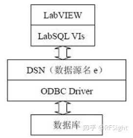 什么是labsql，希望详细说明？ - 知乎