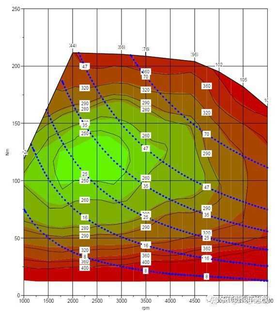 1.5L，1.5T，2.0T上高速哪个省油？ - 知乎