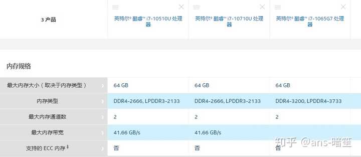 i7-1065G7是个什么定位的CPU,他和i7-10510U/10710U的差别在哪？ - 知乎