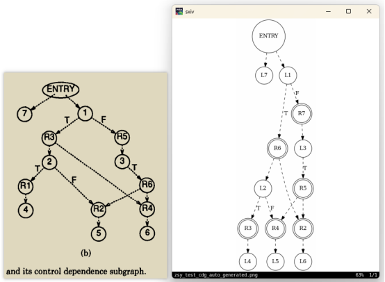 如何用LLVM进行程序的控制依赖分析并构造出控制依赖图？ - 知乎