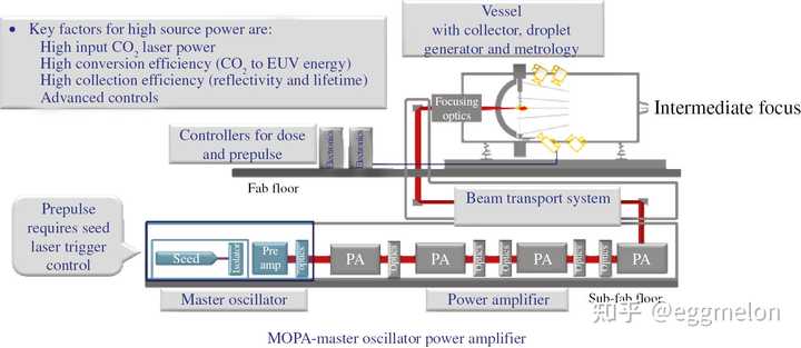 「EUV （极紫外光刻）」是一项什么样的技术？ - 知乎