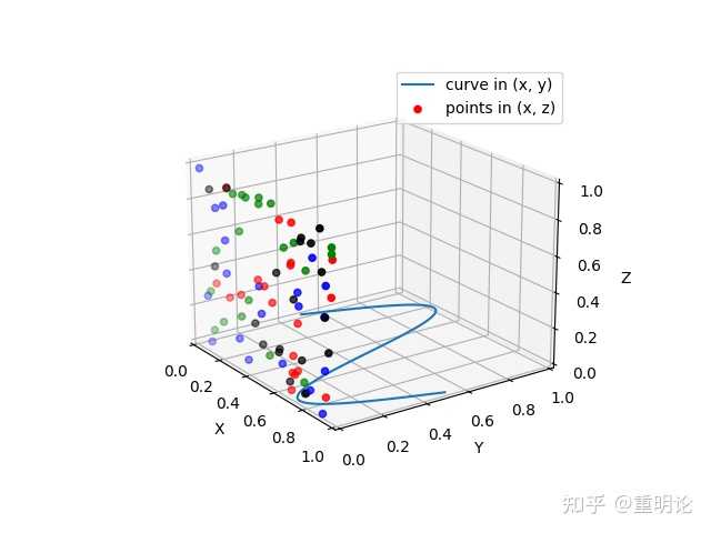 怎么利用python根据已知的三列数据绘制三维图？ - 知乎