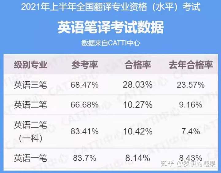 catti二笔的含金量有多高? - 知乎