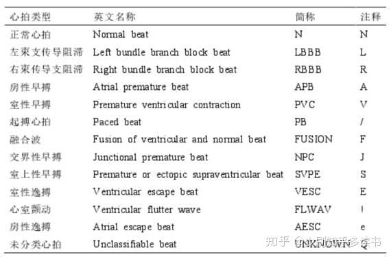 如何使用LabVIEW读取MIT-BIH肌电信号？ - 知乎