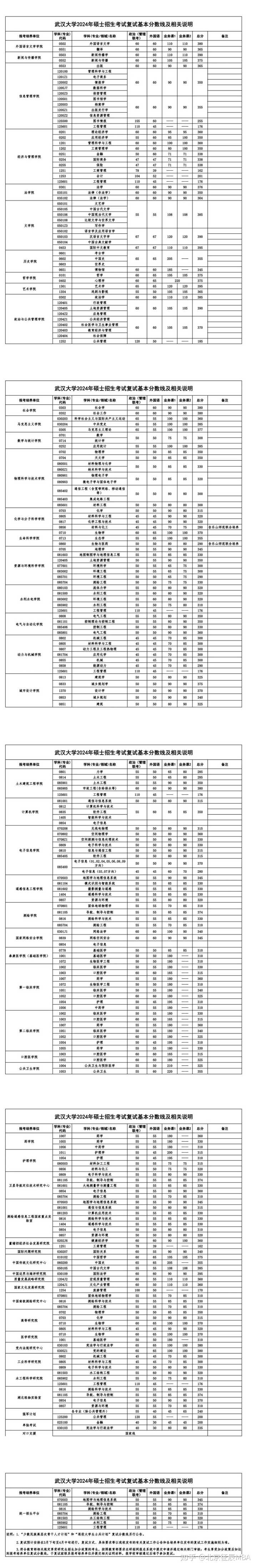 考研自主划线是什么？哪些学校有自主划线？ - 知乎