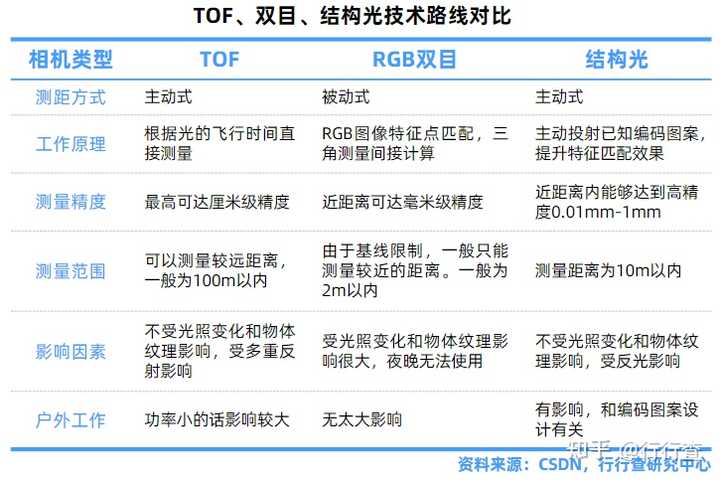 3d 视觉技术的原理是什么？ - 知乎