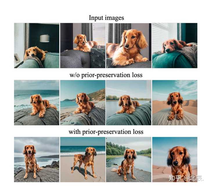 如何解读 DreamBooth AI 图像生成工具的工作原理？ - 知乎