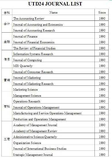 管理领域，尤其是信息管理领域国内，国外的大家有哪些？核心期刊有哪些？ - 知乎