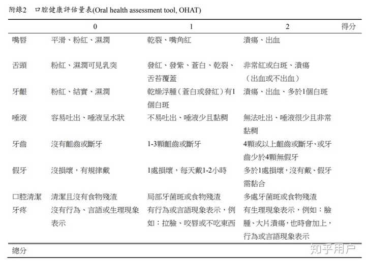哪里可以找到《口腔健康评估表（OHAT）》? - 知乎