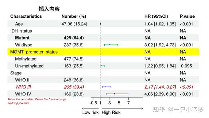 怎么在R中绘制好看的森林图（forest plot）？ - 知乎