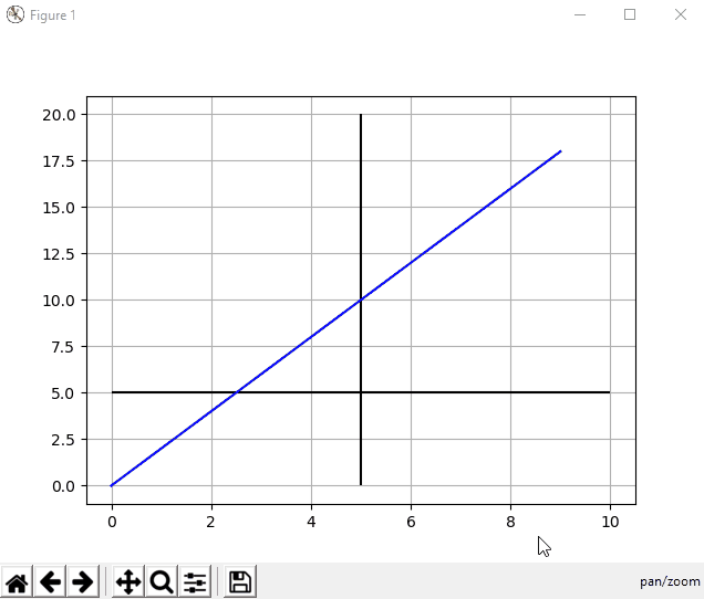 如何在 Matplotlib 中绘制水平和垂直线？ - 知乎