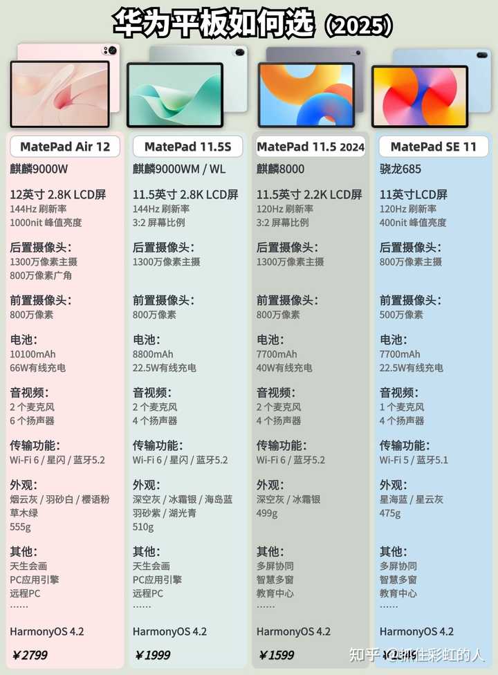 华为 mate pad 11.5s，选哪个版本？ - 知乎