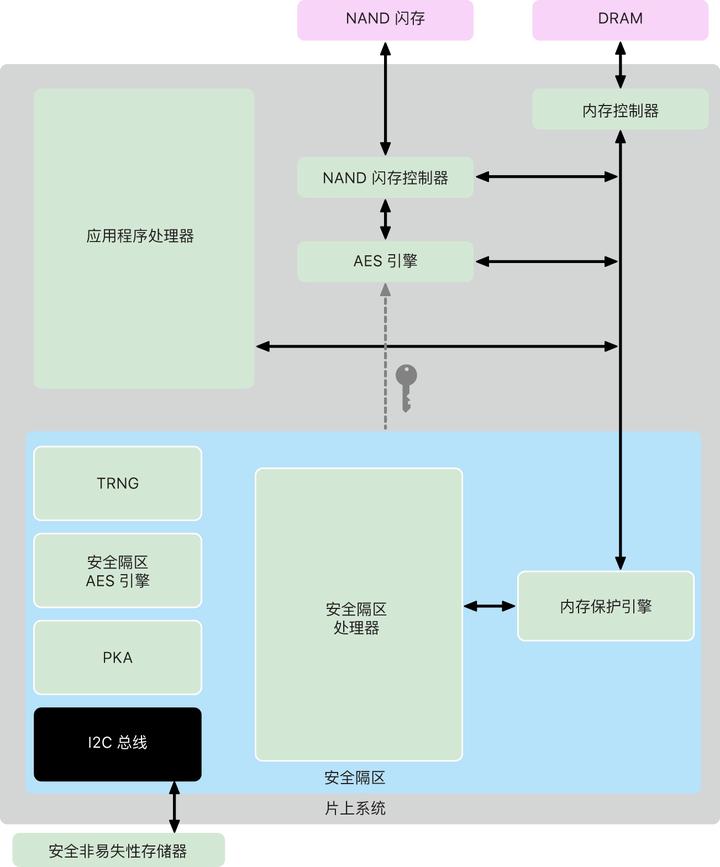 手机屏幕中的Face ID 面部识别技术是如何实现的？为什么有时候识别不准？ - 知乎