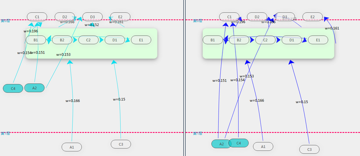 DEMATEL方法中矩阵元素相互影响关系图如何绘制？能用matlab实现吗？ - 知乎