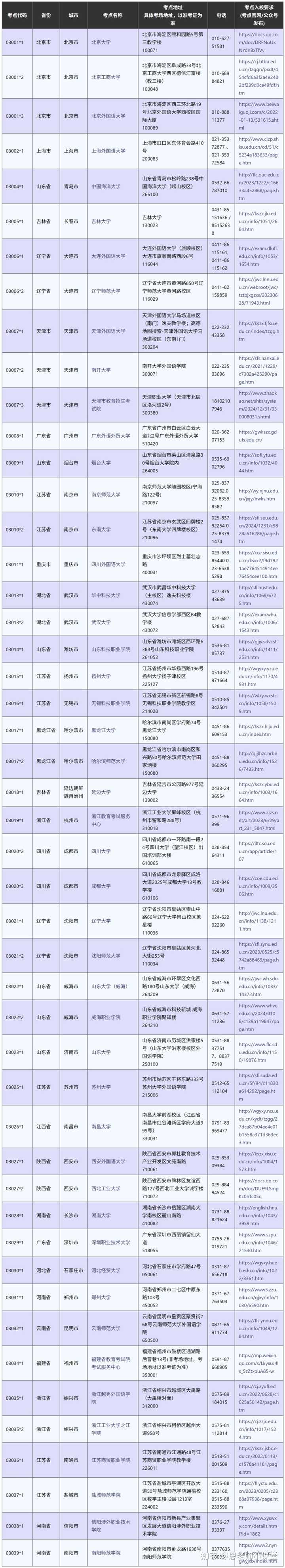 2025年TOPIK考试日程是什么时候? - 知乎