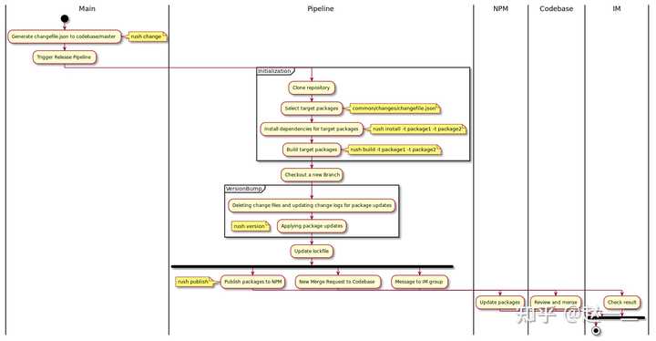 如何评价 rushjs? - 知乎
