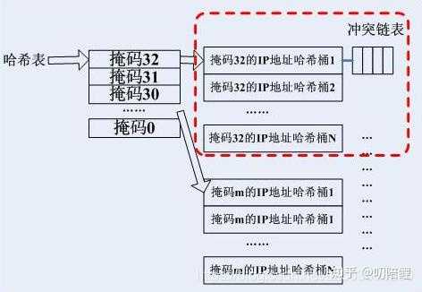 有哪些比较好的基于dpdk实现的tcp/ip stack? - 知乎
