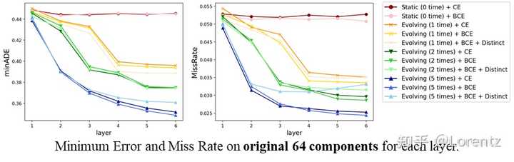 如何理解轨迹预测的多模态（multimodal）？ - 知乎