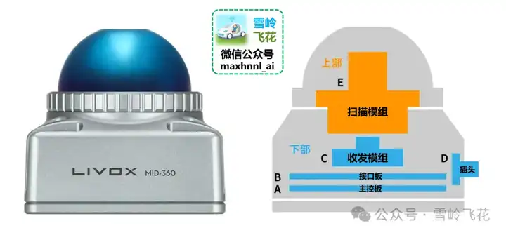 大疆旗下激光雷达公司览沃 Livox 发布激光雷达，如何评价该产品？ - 知乎