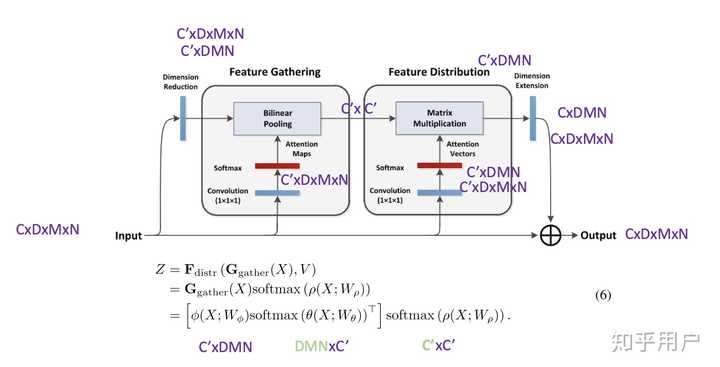 如何评价A2-Nets: Double Attention Networks？ - 知乎