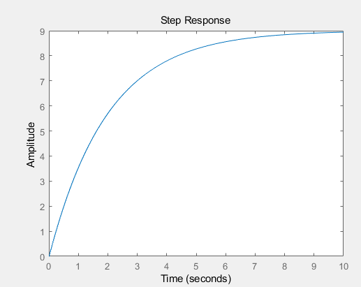 有哪些经典的自动控制的案例？ - 知乎