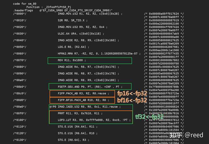 tensorcore把FP32的操作数转换为何种精度？ - 知乎