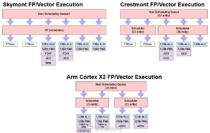 英特尔消费级Nova Lake重新引入 512bit AVX（AVX10.2）技术的意义是什么？ - 知乎