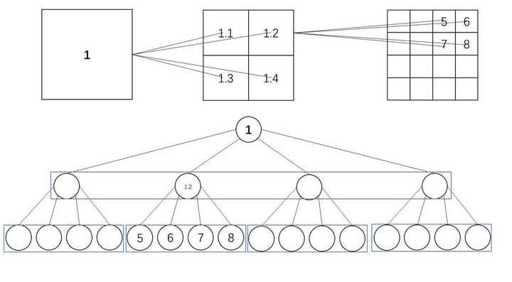 如何看待 Kaiming He 最新提出的 Fractal Generative Models ？ - 知乎