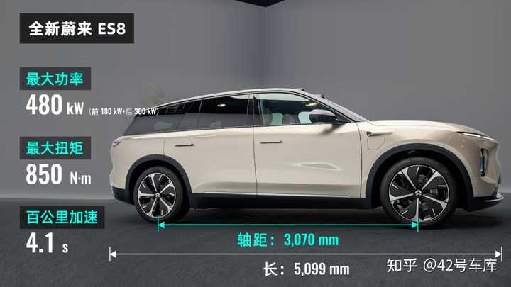 蔚来发布新款 ES8，该款新品有何亮点？ - 知乎