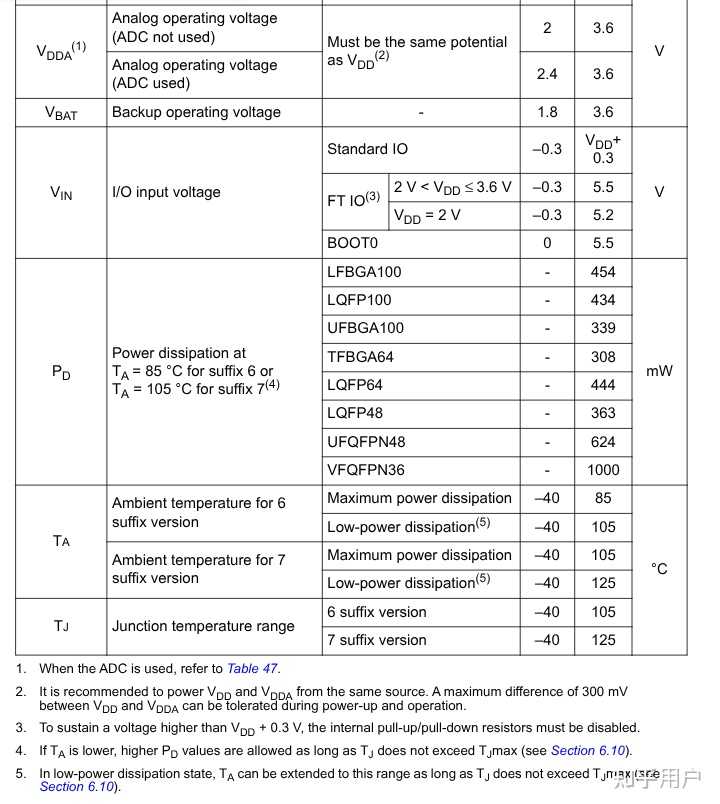 stm32的数据手册上写“VDDA和VSSA必须分别连接到VDD和VSS”是什么意思？ - 知乎